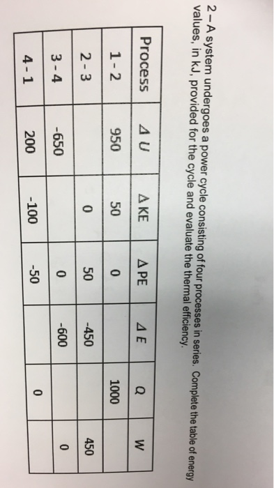 Solved 2- A system undergoes a power cycle consisting of | Chegg.com