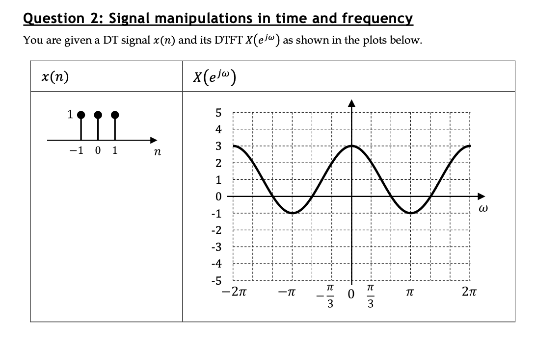 Question 2: Signal manipulations in time and | Chegg.com