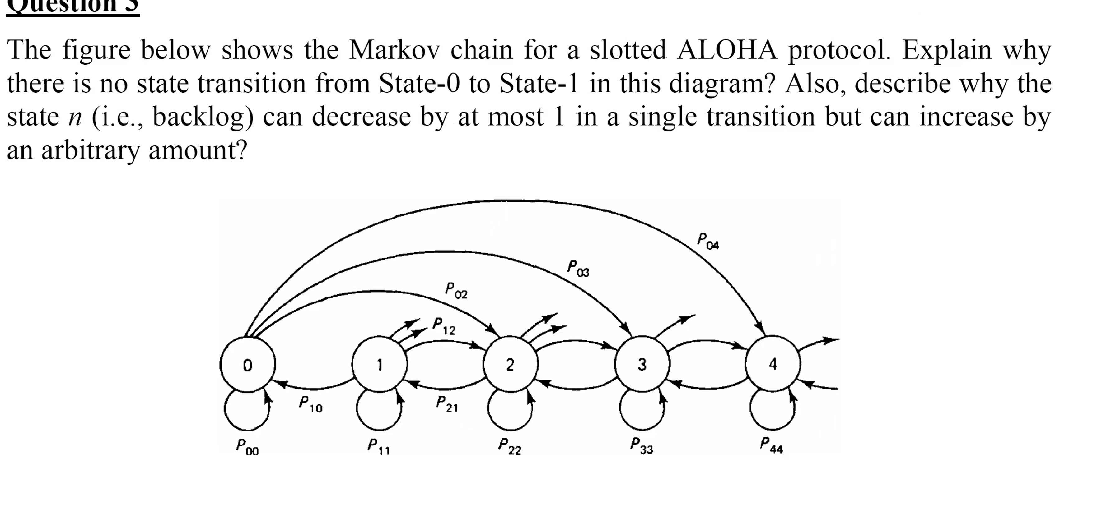 Solved The figure below shows the Markov chain for a slotted | Chegg.com
