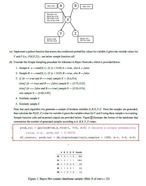 Solved Consider the Bayes net given below, which includes | Chegg.com