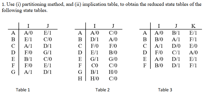 Solved 1. Use (i) partitioning method, and (ii) implication | Chegg.com