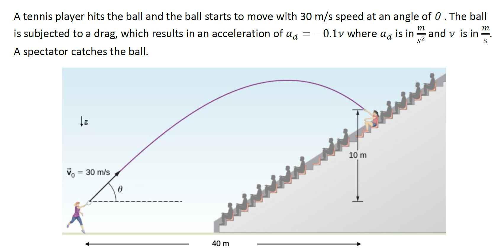 Solved a) Calculate 𝜃 . ( 0