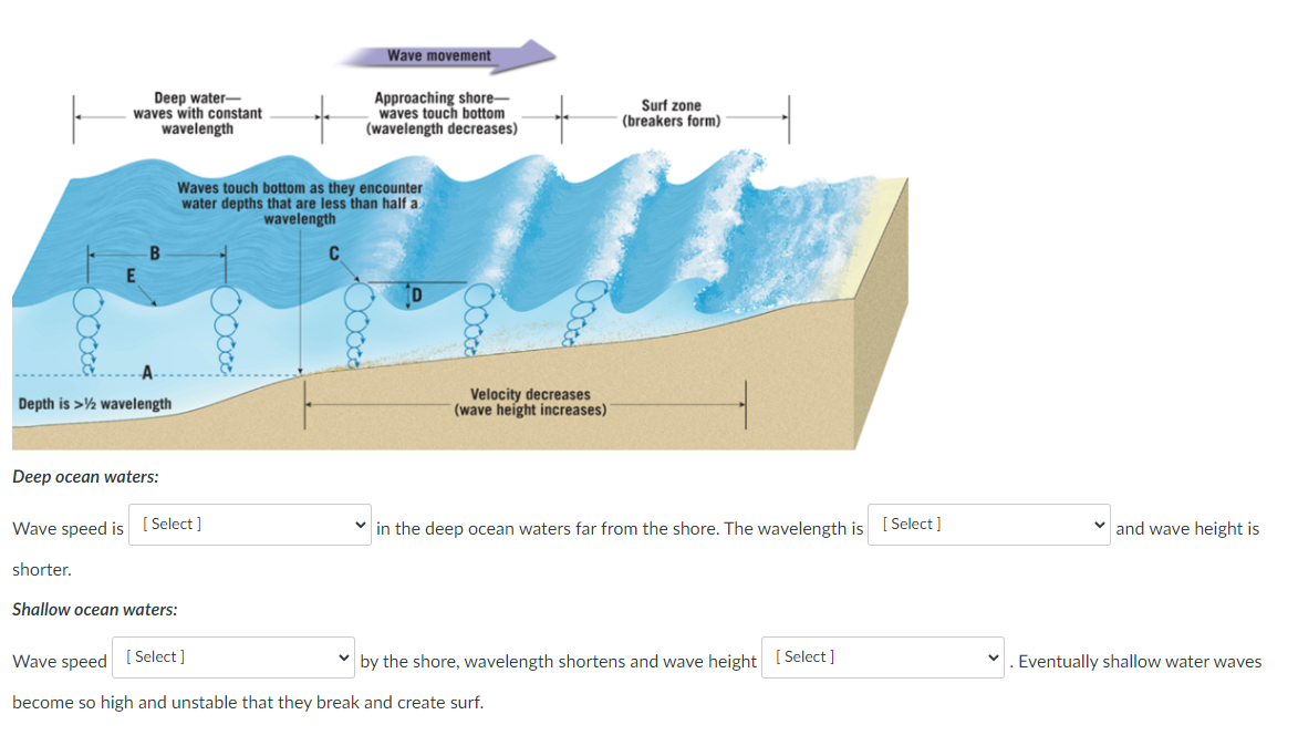Solved Deep ocean waters: Wave speed is in the deep ocean | Chegg.com