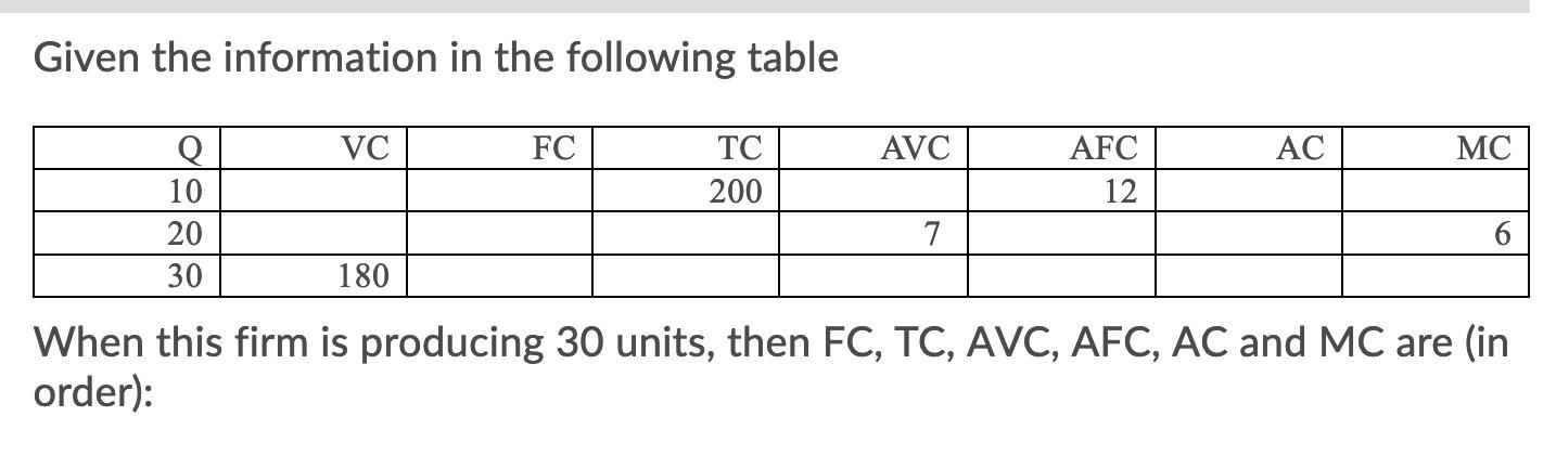 Solved Given the information in the following table VC FC | Chegg.com