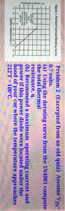 Figure 1. Forward Current Derating Curve Problem 2 | Chegg.com