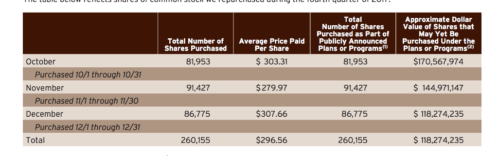 Solved CHIPOTLE MEXICAN GRILL, INC. CONSOLIDATED STATEMENT | Chegg.com