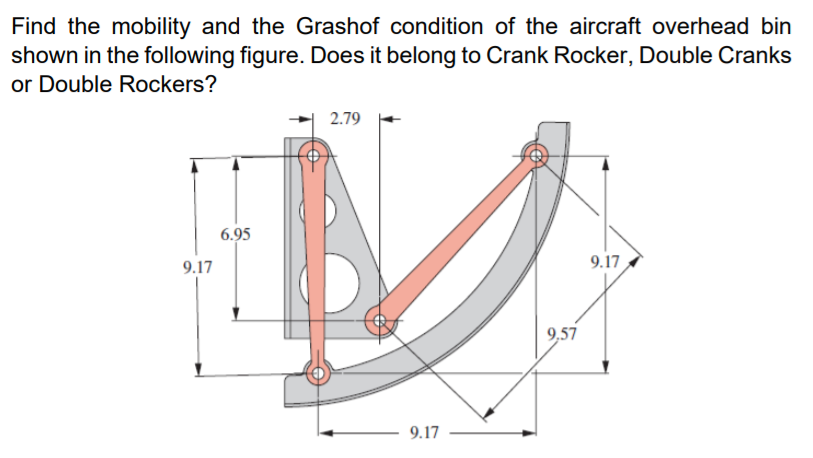Solved Find the mobility and the Grashof condition of the | Chegg.com