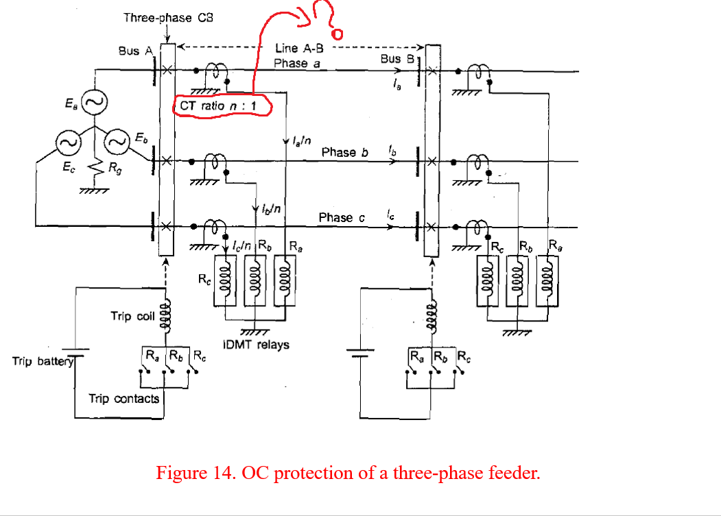 Solved Expalin: In this figure what is the mean CT ratio | Chegg.com