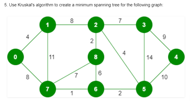 Solved 5. Use Kruskal's algorithm to create a minimum | Chegg.com