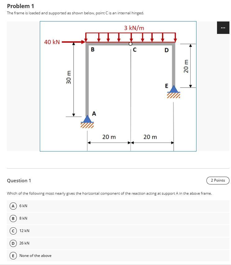 Solved Problem 1 The frame is loaded and supported as shown | Chegg.com