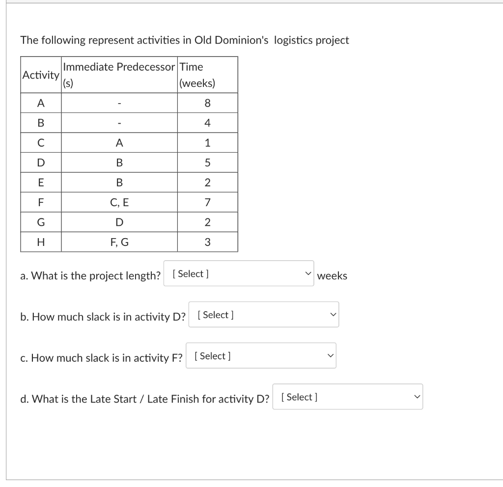 Solved The following represent activities in Old Dominion's | Chegg.com