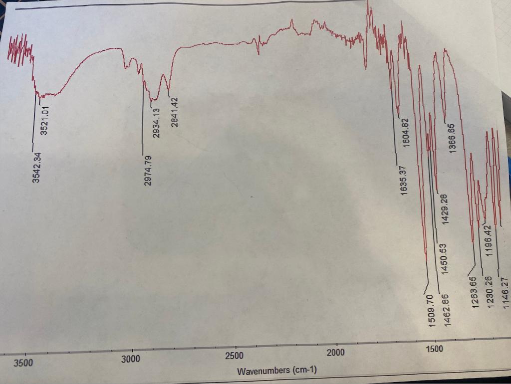 Solved Analyze IR spectrum and interpret the most important | Chegg.com