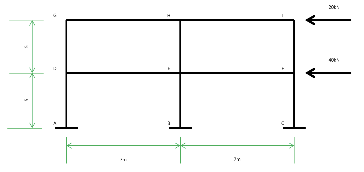 Solved USING STIFFNESS FACTOR METHOD DETERMINE THE COLUMN | Chegg.com
