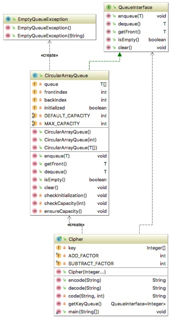Solved Application #2 A Caesar cipher is a simple approach | Chegg.com
