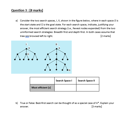 Solved Question 3: (8 marks) a) Consider the two search | Chegg.com