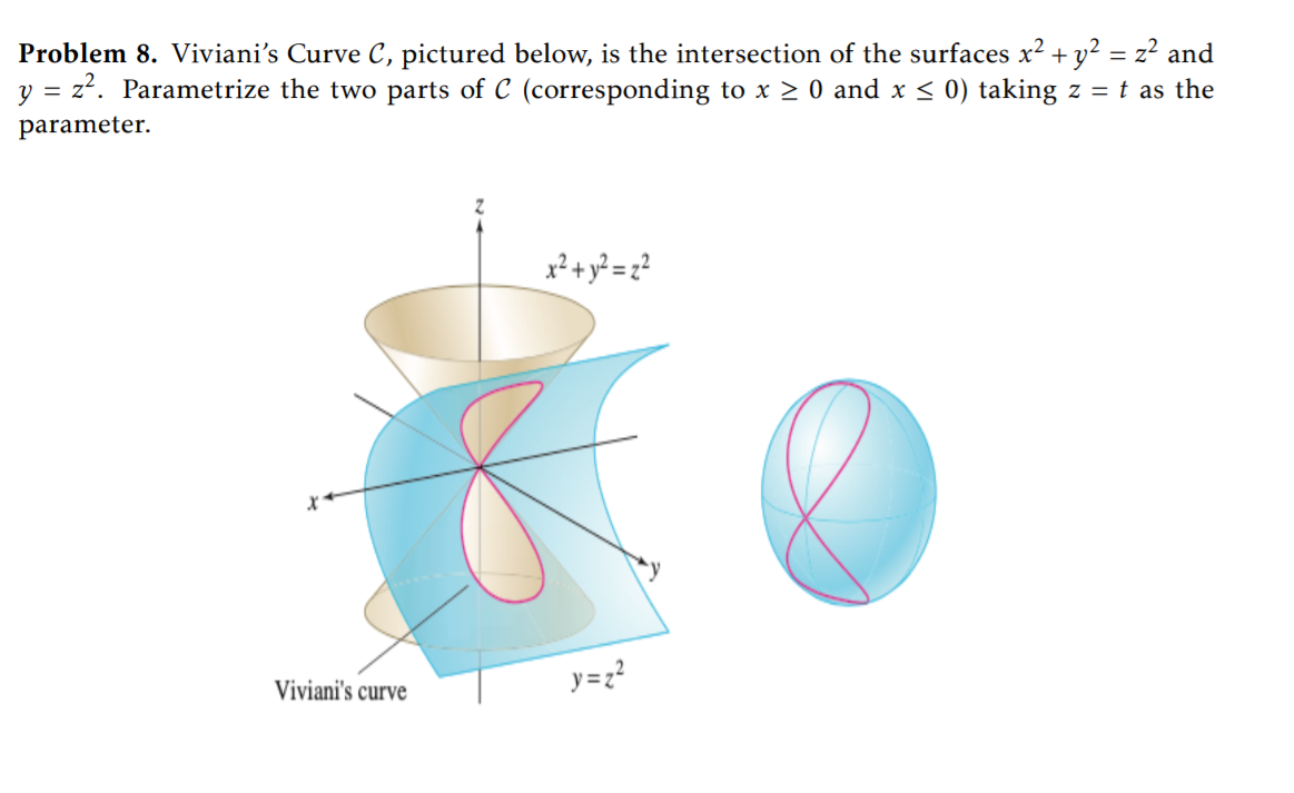 Solved Problem 8. Viviani's Curve C, pictured below, is the | Chegg.com