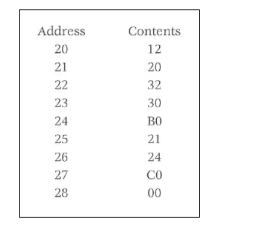 Solved Assume that the machine is starting with its program | Chegg.com