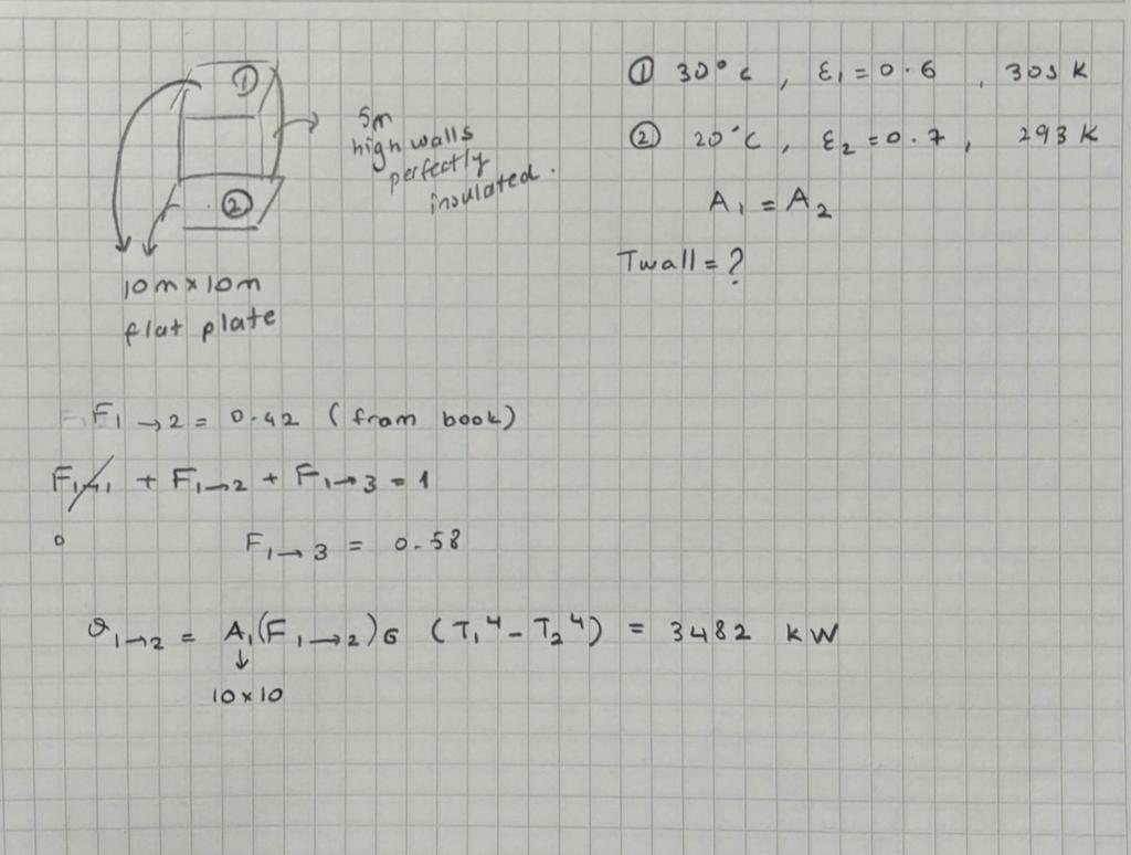 Solved 10m×10mflat | Chegg.com