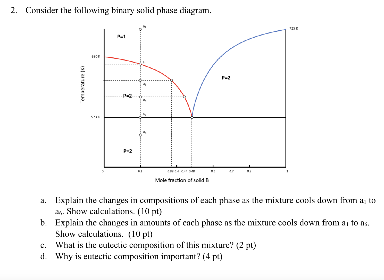 Solved Consider the following binary solid phase diagram.a. | Chegg.com