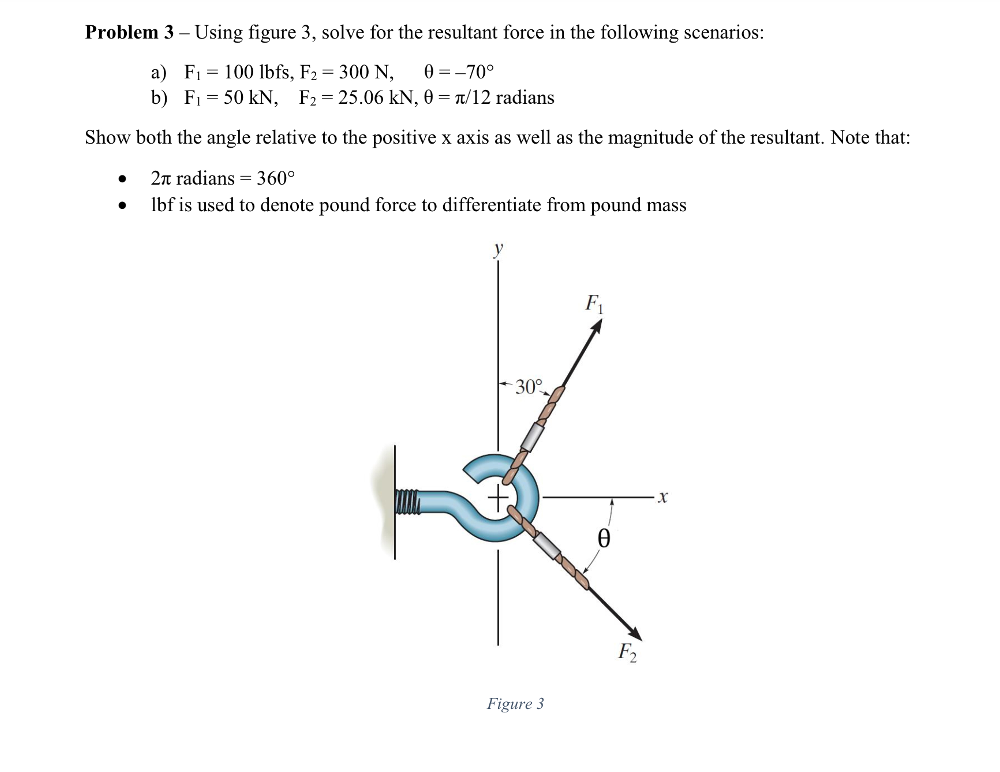 Solved Problem 3 - ﻿Using figure 3, ﻿solve for the resultant | Chegg.com