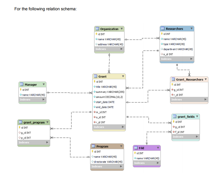 Solved Write an expression in MySQL for each of the | Chegg.com