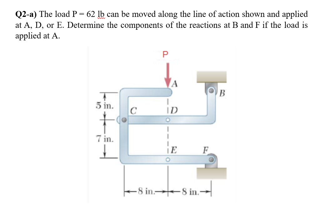 Solved Q2-a) ﻿The load P=62lb ﻿can be moved along the line | Chegg.com
