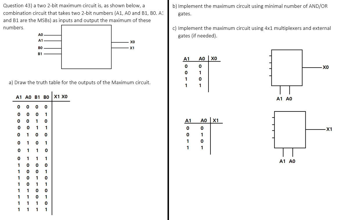 Solved b) Implement the maximum circuit using minimal number | Chegg.com