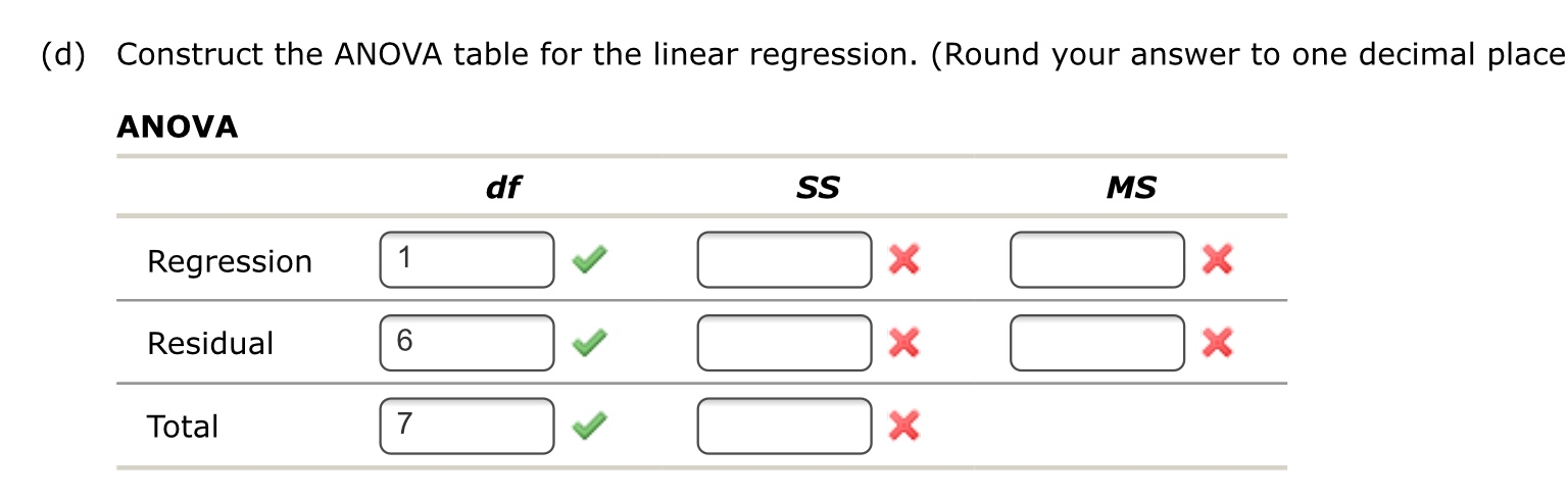 Solved The Academic Performance Index (API) is a measure of | Chegg.com
