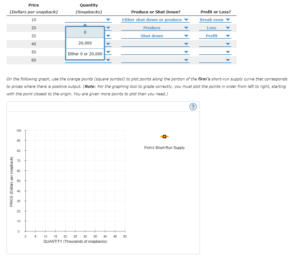 Solved The following graph plots the marginal cost (MC) | Chegg.com