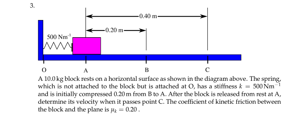 Solved 3. 040 m 0.20 m 500 Nm1 A 10.0 kg block rests on a | Chegg.com