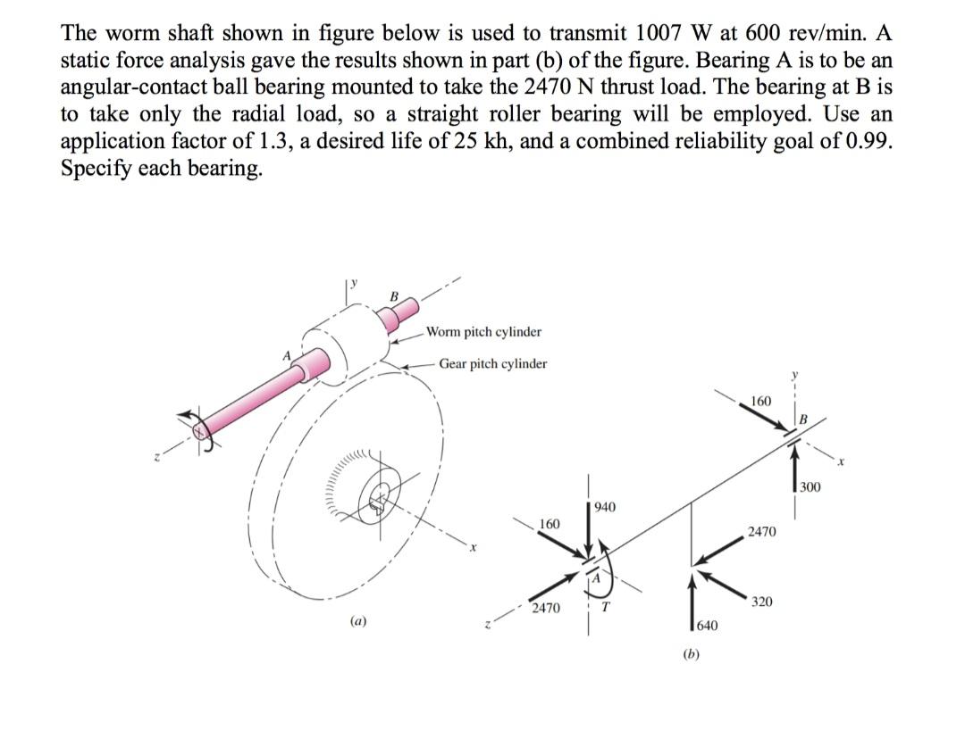 Solved The worm shaft shown in figure below is used to | Chegg.com