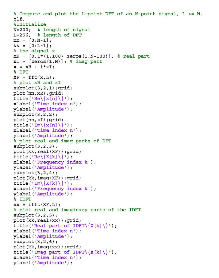 nn = XR XI i % Compute and plot the L-point DFT of an | Chegg.com