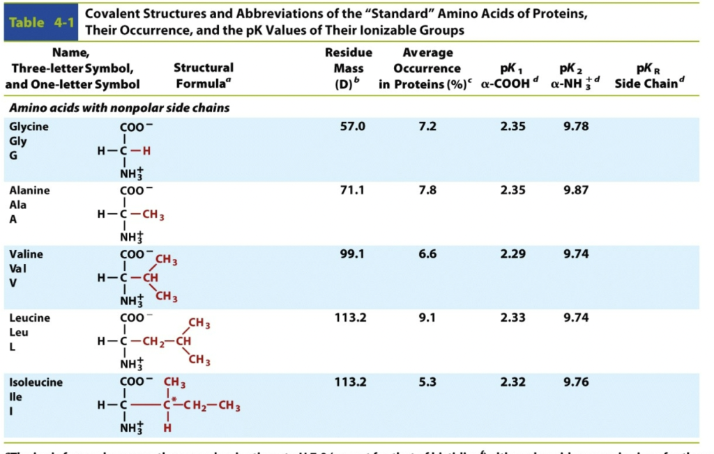 his-phe-lys-val-asp-asp-arg-val-val Indicate the | Chegg.com