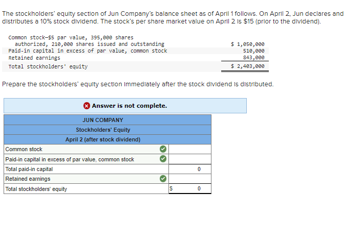 Solved The stockholders' equity section of Jun Company's | Chegg.com