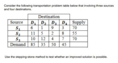 Solved Consider the following transportation problem table | Chegg.com