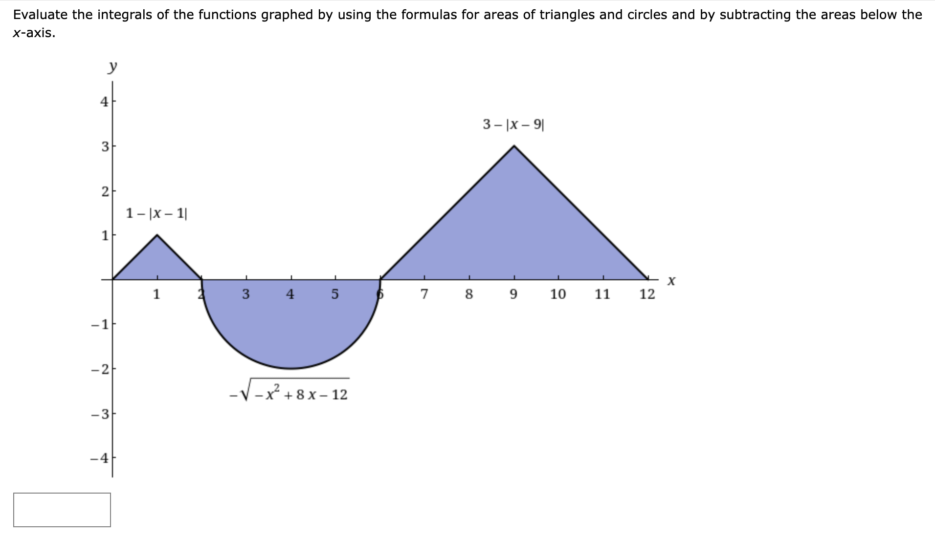 Solved Evaluate the integrals of the functions graphed by | Chegg.com