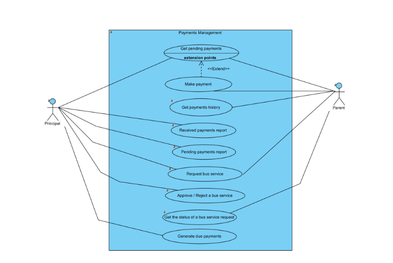 Solved please create class digram and repositories class | Chegg.com