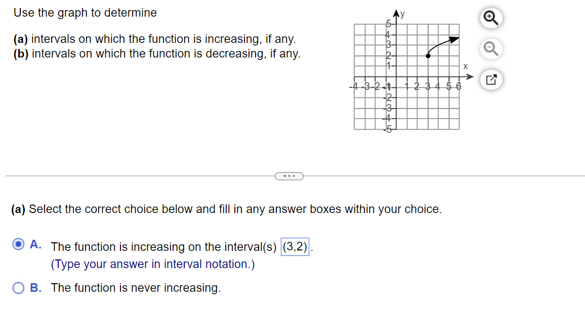 Solved Use the graph to determine (a) intervals on which the | Chegg.com