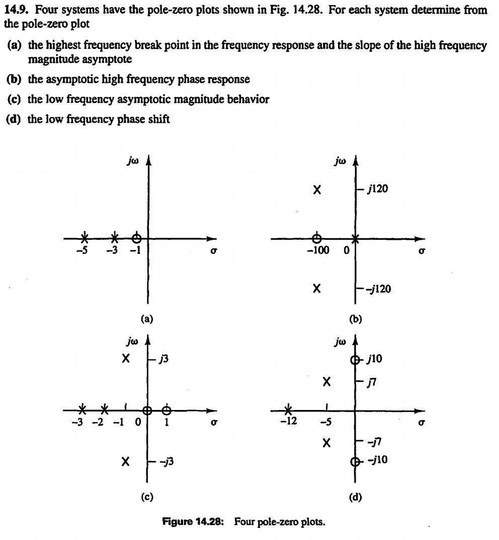 Solved 14.9. Four systems have the pole-zero plots shown in | Chegg.com