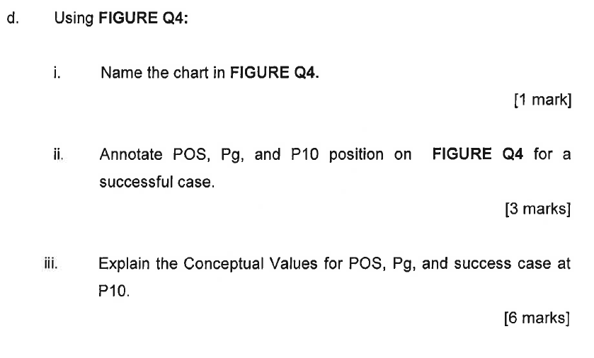 4. 4. a Explain the terms subsurface risk and | Chegg.com