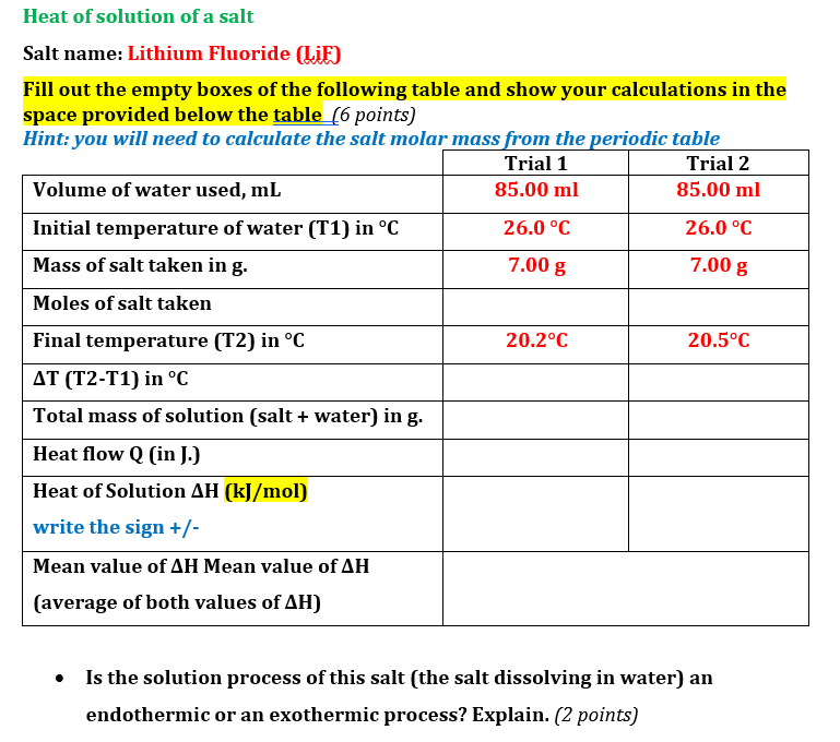 Solved Heat of solution of a salt Salt name: Lithium | Chegg.com