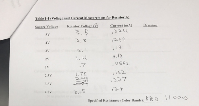 Solved 1. Plot of resistor voltage vs. resistor current data | Chegg.com