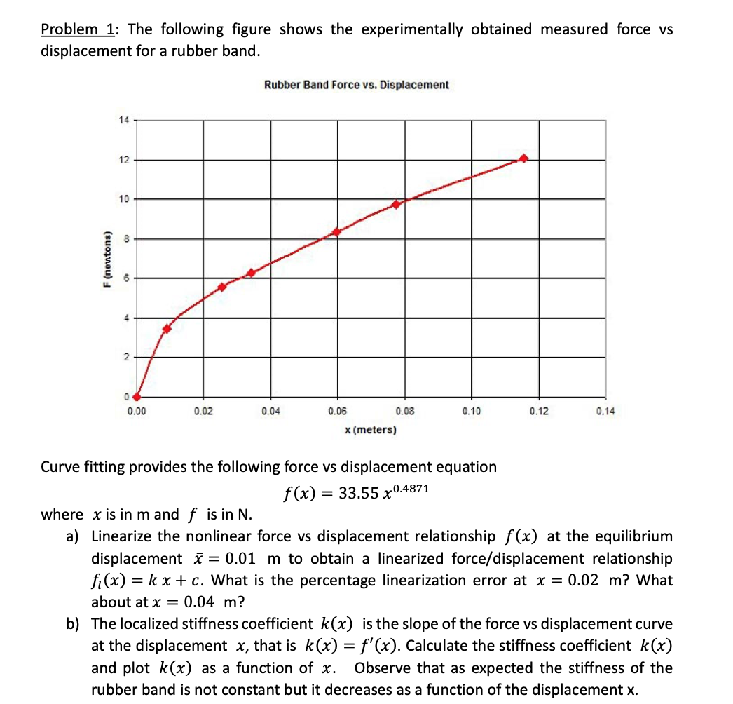 Solved Problem 1: The following figure shows the | Chegg.com
