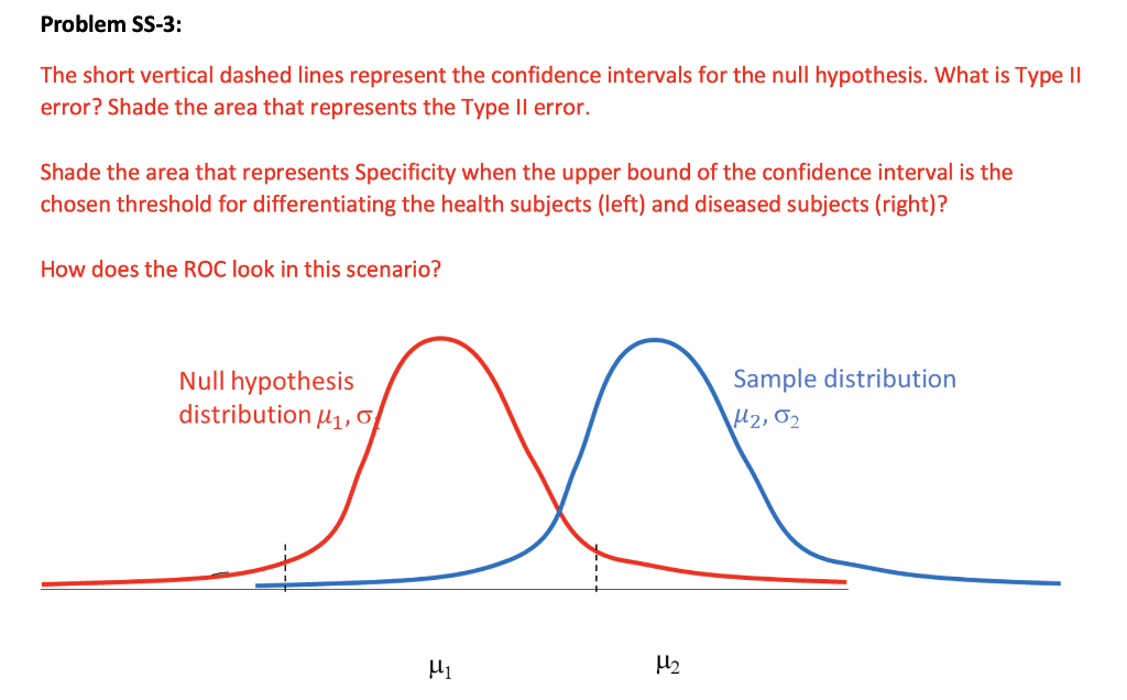 Solved The short vertical dashed lines represent the | Chegg.com