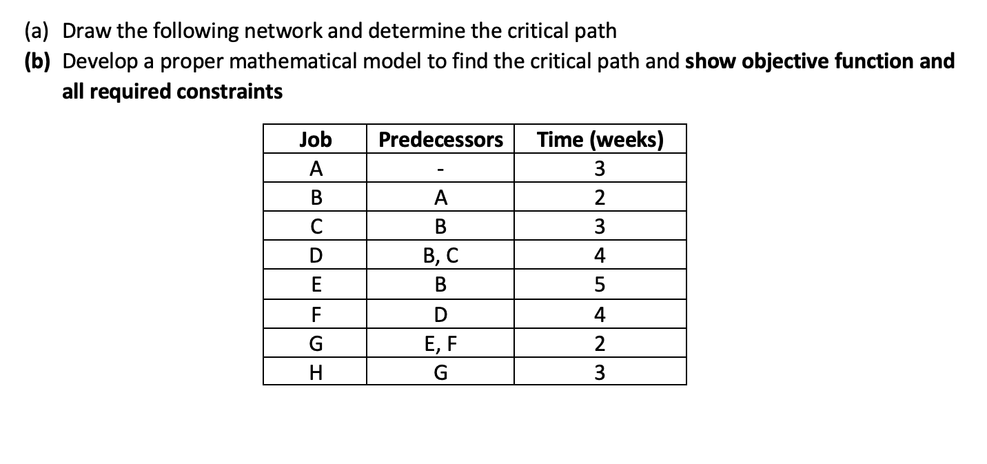 Solved (a) Draw the following network and determine the | Chegg.com