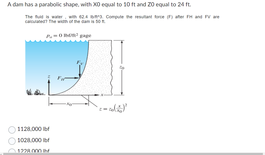 Solved A dam has a parabolic shape, with xO ﻿equal to 10ft | Chegg.com