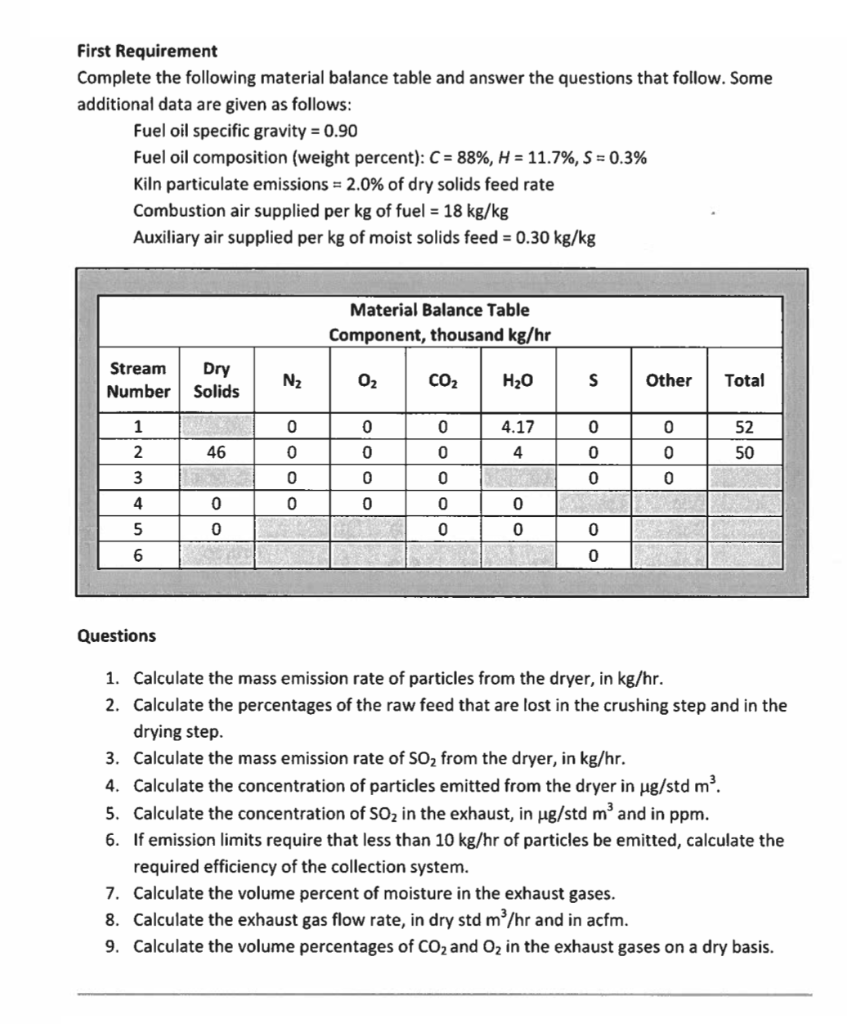 Solved First Requirement Complete the following material | Chegg.com