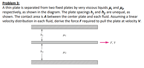 Solved Problem 3: A thin plate is separated from two fixed | Chegg.com