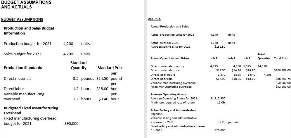 Solved BUDGET ASSUMPTIONS AND ACTUALS BUDGET ASSUMPTIONS | Chegg.com
