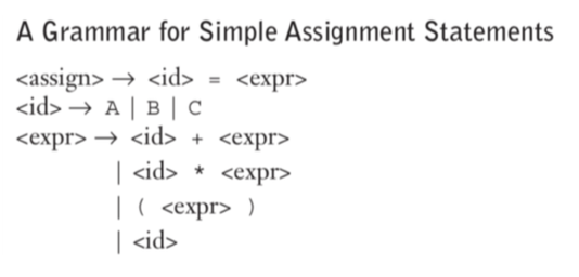 Solved Using the following grammar, show a parse tree and | Chegg.com
